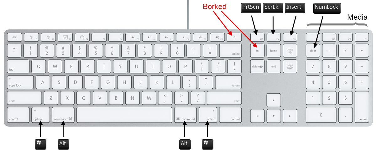  How To Print Screen On Mac With Windows Keyboard Aquaver